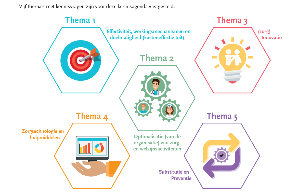 Ergotherapie - Beroepsvereniging voor ergotherapeuten